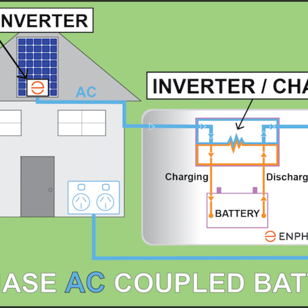 Enphase Battery Wiring Diagram at Mary Bilbo blog